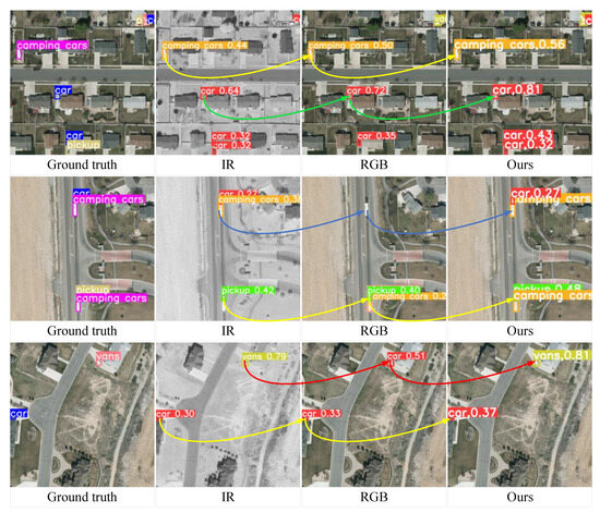 CPROS: A Multimodal Decision-Level Fusion Detection Method Based on Category Probability Sets