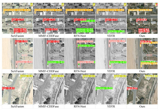 CPROS: A Multimodal Decision-Level Fusion Detection Method Based on Category Probability Sets