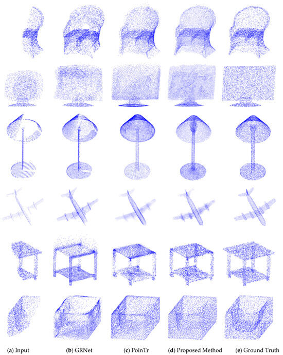 Remote Sensing | Free Full-Text | Missing Region Completion Network for ...