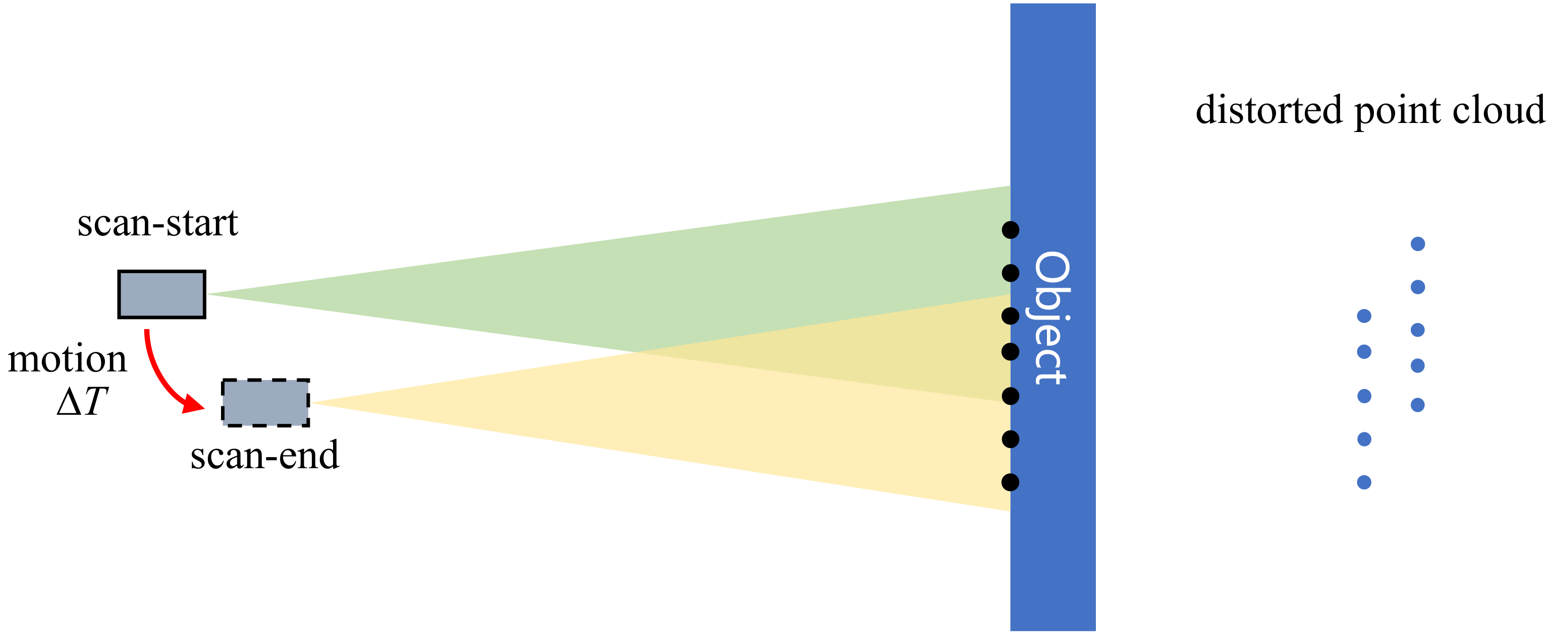 VE-LIOM: A Versatile and Efficient LiDAR-Inertial Odometry and Mapping System