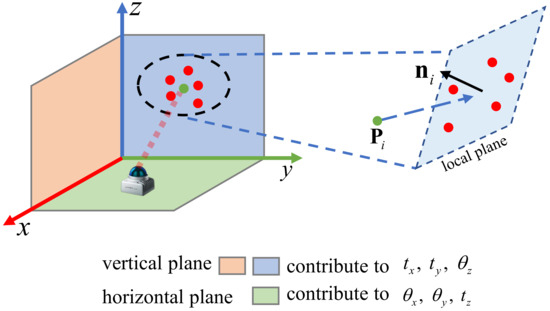 VE-LIOM: A Versatile and Efficient LiDAR-Inertial Odometry and Mapping System