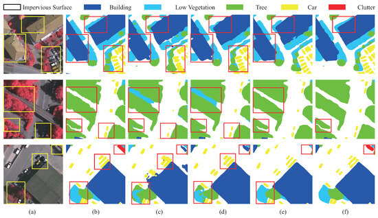 Remote Sensing | Free Full-Text | MBT-UNet: Multi-Branch Transform Combined with UNet for ...