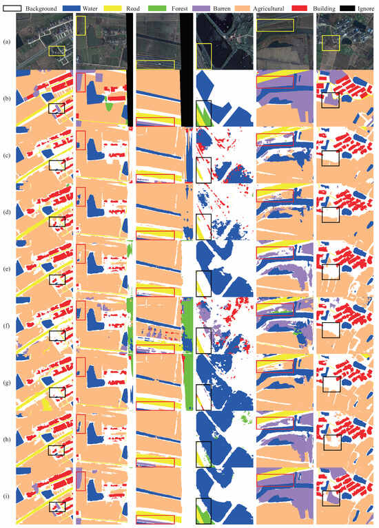Remote Sensing | Free Full-Text | MBT-UNet: Multi-Branch Transform Combined with UNet for ...
