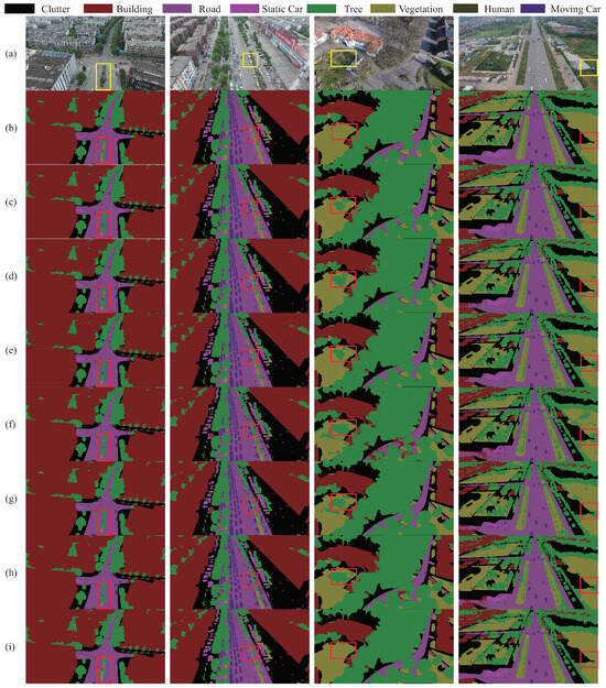 Remote Sensing | Free Full-Text | MBT-UNet: Multi-Branch Transform Combined with UNet for ...
