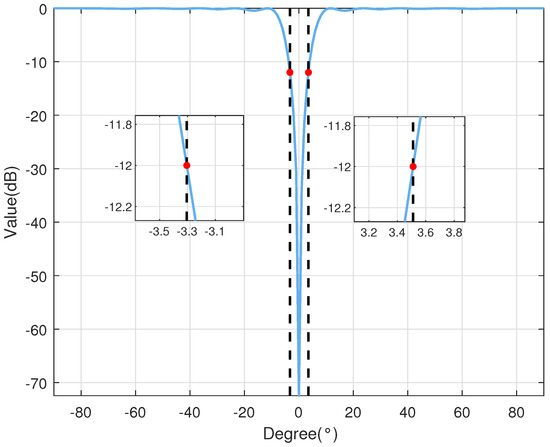 Efficient and Robust Adaptive Beamforming Based on Coprime Array Interpolation