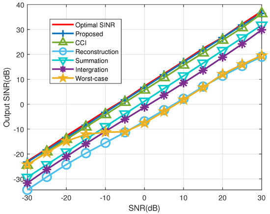 Efficient and Robust Adaptive Beamforming Based on Coprime Array Interpolation
