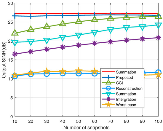 Efficient and Robust Adaptive Beamforming Based on Coprime Array Interpolation