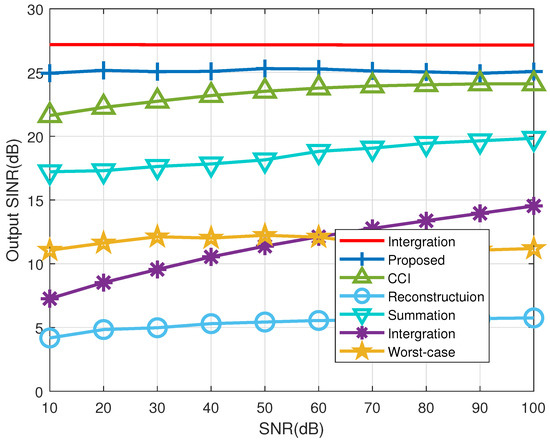 Efficient and Robust Adaptive Beamforming Based on Coprime Array Interpolation