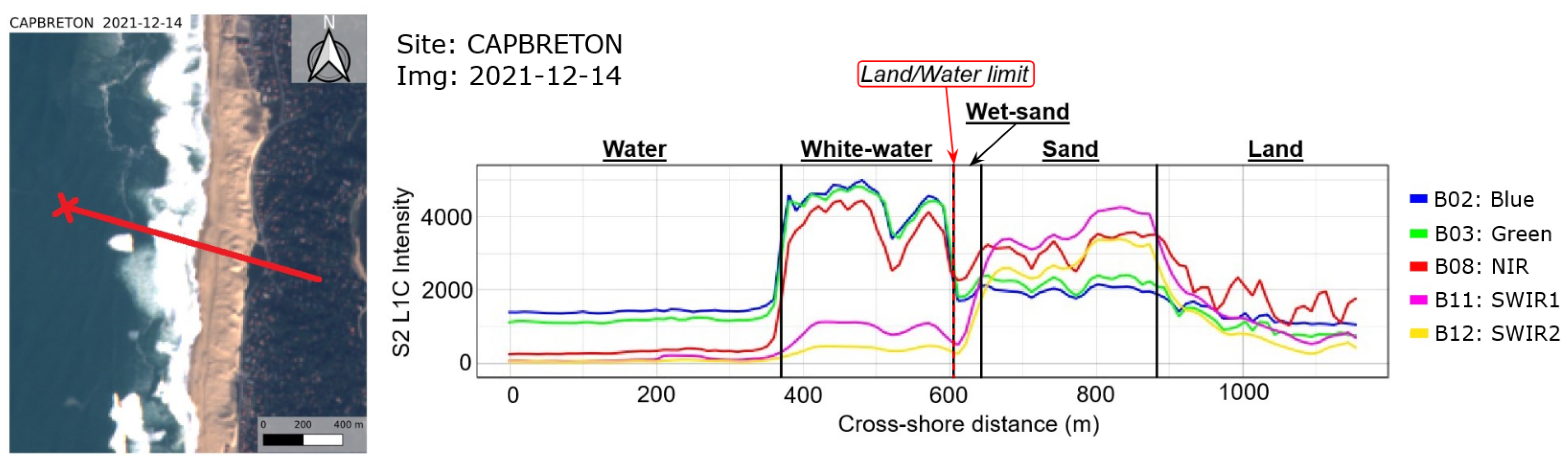 Shoreliner: A Sub-Pixel Coastal Waterline Extraction Pipeline for Multi ...