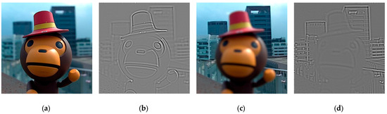 A Novel Method for CSAR Multi-Focus Image Fusion