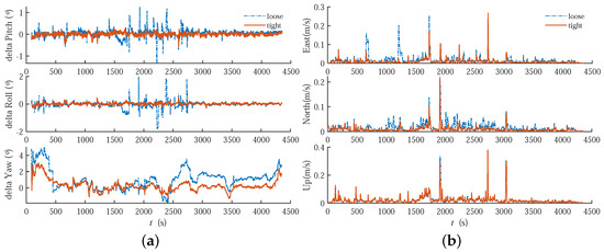 Research on Multi-Source Data Fusion and Satellite Selection Algorithm Optimization in Tightly ...