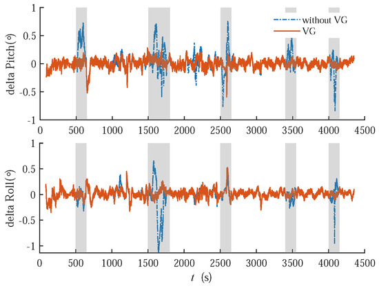 Research on Multi-Source Data Fusion and Satellite Selection Algorithm Optimization in Tightly ...