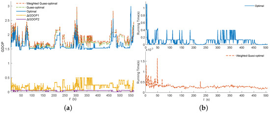 Research on Multi-Source Data Fusion and Satellite Selection Algorithm Optimization in Tightly ...