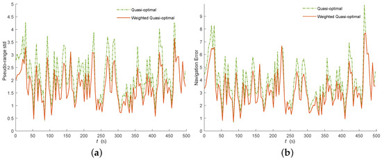 Research on Multi-Source Data Fusion and Satellite Selection Algorithm Optimization in Tightly ...
