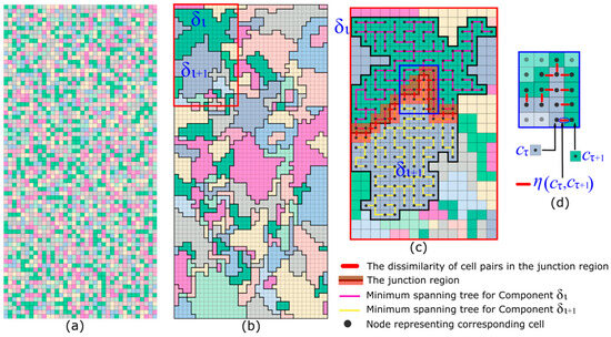 Remote Sensing | Free Full-Text | Synergizing a Deep Learning and Enhanced Graph-Partitioning ...
