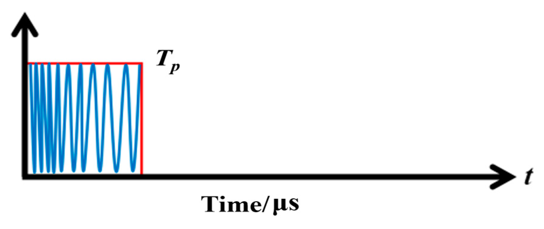 Investigating Intra-Pulse Doppler Frequency Coupled in the Radar Echo ...