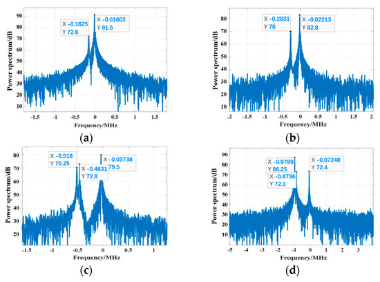 Investigating Intra-Pulse Doppler Frequency Coupled in the Radar Echo ...