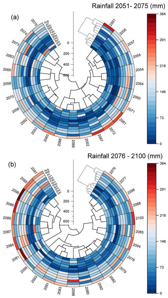 Modeling Spatio-Temporal Rainfall Distribution in Beni–Irumu ...