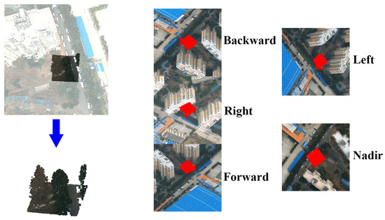 MVG-Net: LiDAR Point Cloud Semantic Segmentation Network Integrating ...