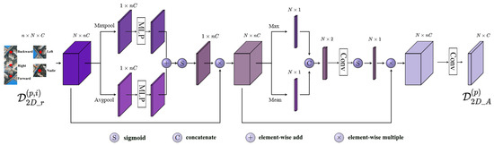 MVG-Net: LiDAR Point Cloud Semantic Segmentation Network Integrating ...