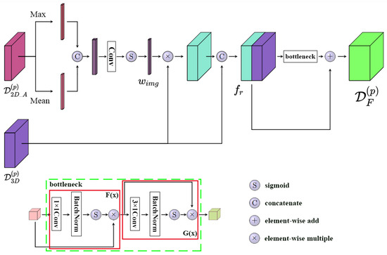 MVG-Net: LiDAR Point Cloud Semantic Segmentation Network Integrating ...