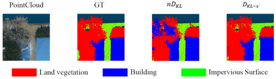 MVG-Net: LiDAR Point Cloud Semantic Segmentation Network Integrating ...