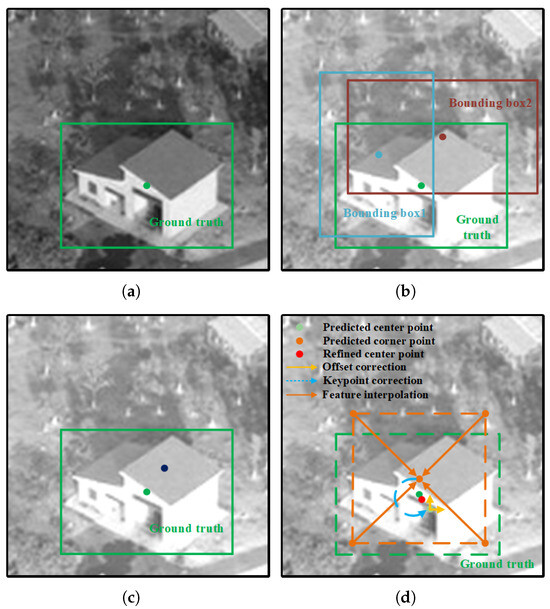 An Accurate and Robust Multimodal Template Matching Method Based on Center-Point Localization in ...