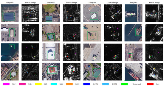 An Accurate and Robust Multimodal Template Matching Method Based on ...