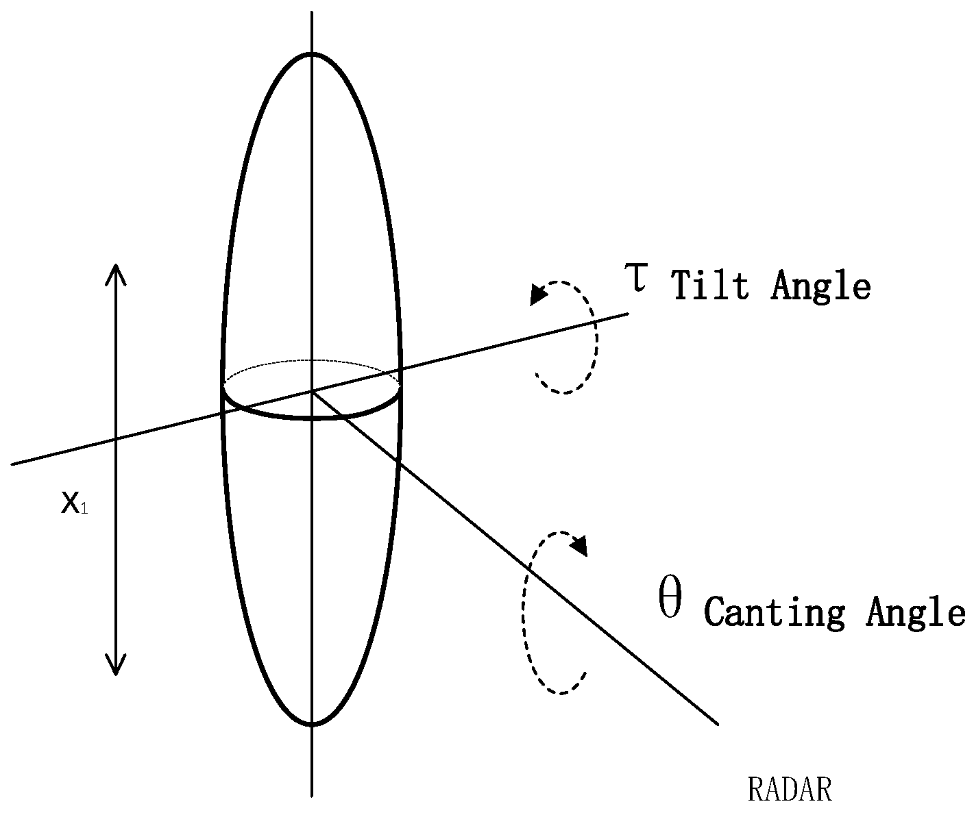 Remote Sensing | Free Full-Text | A Two-Component Polarimetric Target ...