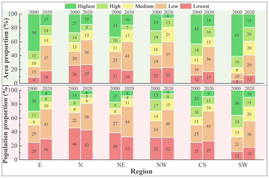 Spatiotemporal Dynamics of Urban Green Space Coverage and Its Exposed ...