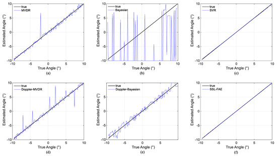 Angle Estimation Using Learning-Based Doppler Deconvolution in Beamspace with Forward-Looking Radar