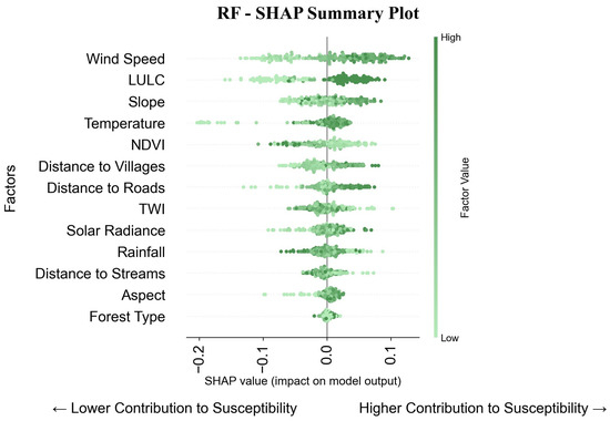 SHAP-Driven Explainable Artificial Intelligence Framework for Wildfire ...