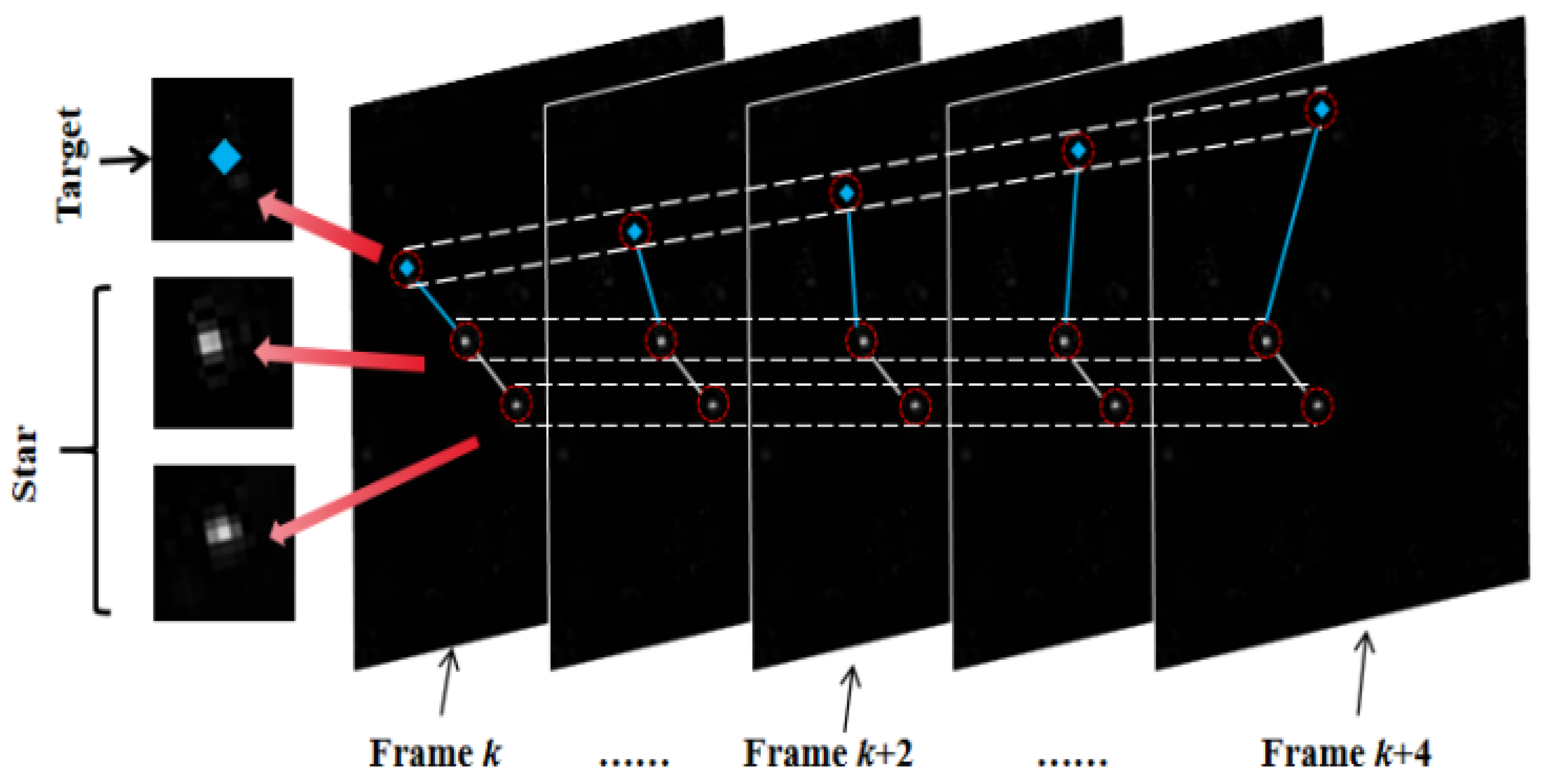 An Improved Multi-Target Tracking Method for Space-Based Optoelectronic Systems