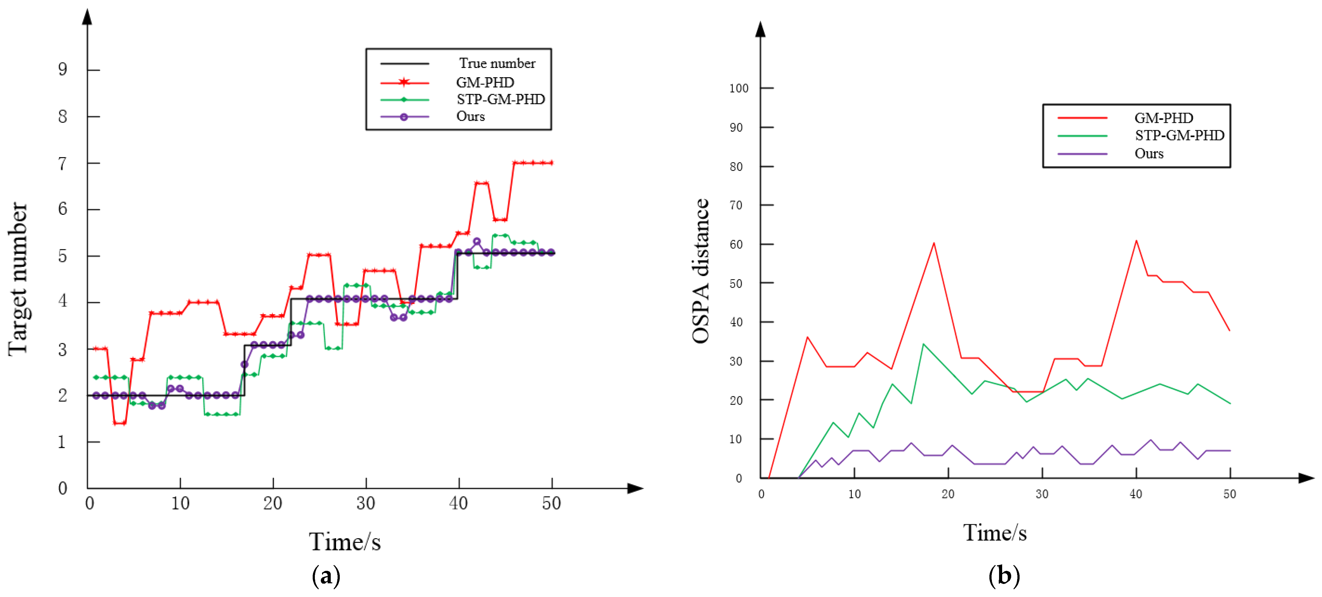 An Improved Multi-Target Tracking Method for Space-Based Optoelectronic Systems