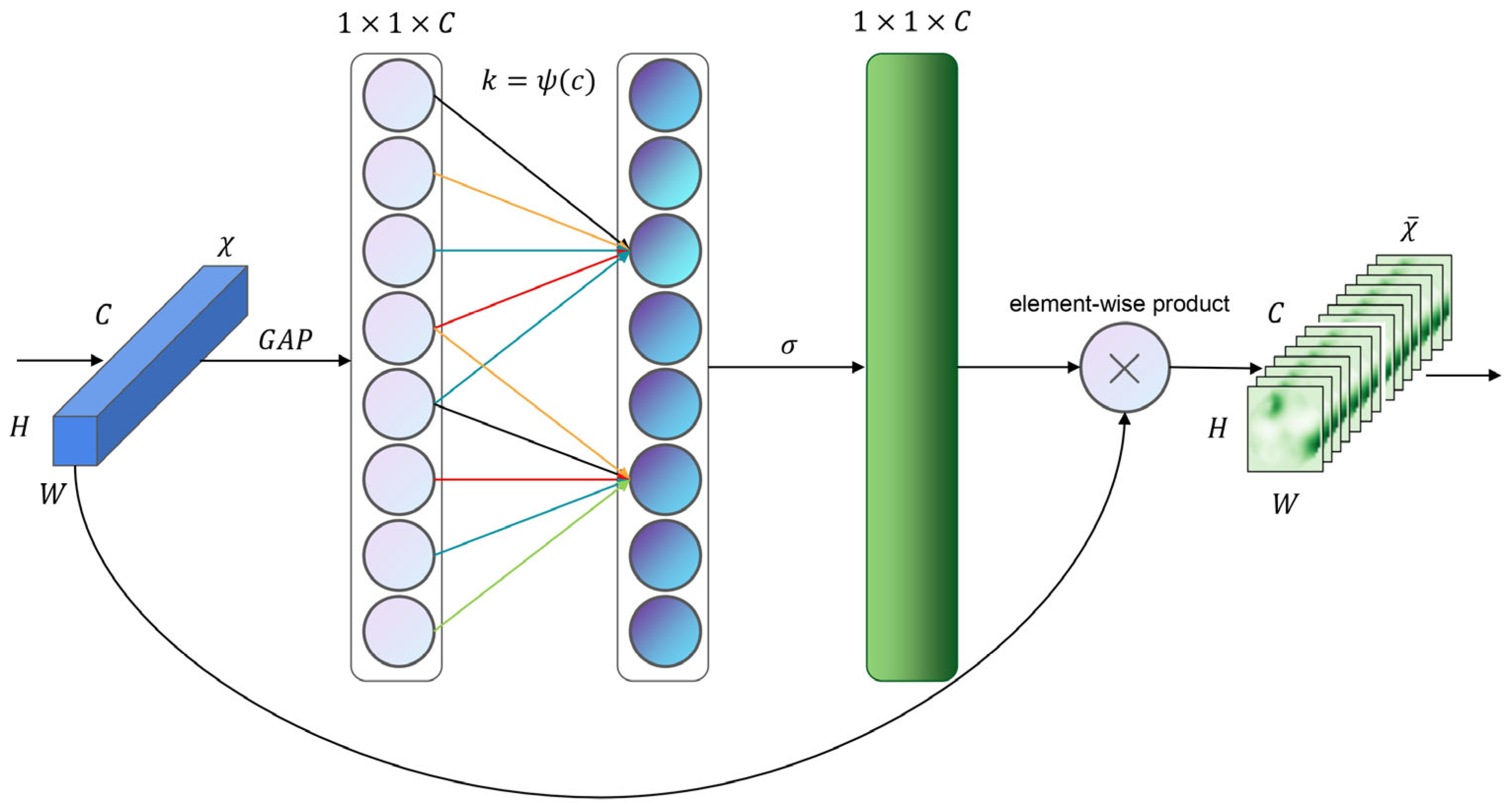 Automatic Detection of Quasi-Periodic Emissions from Satellite Observations by Using DETR Method