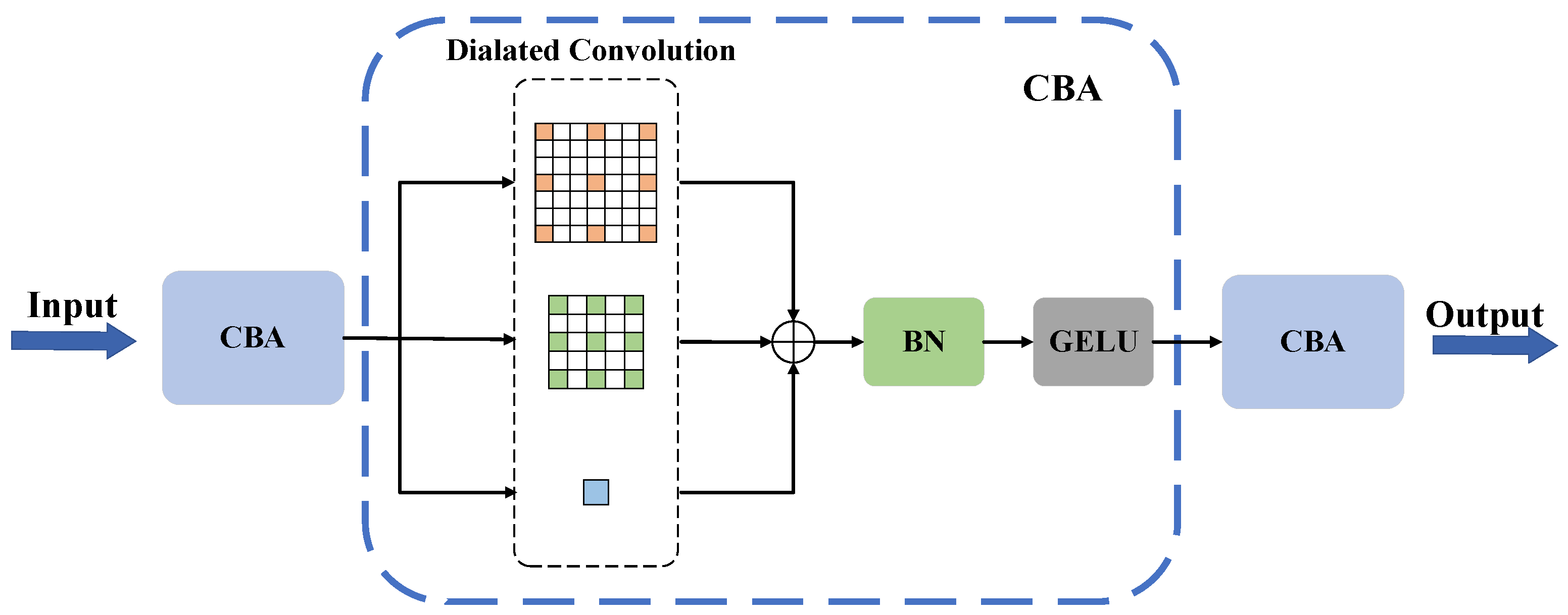 Optimization Of Remote Sensing Image Segmentation Decoder Based On Multi Dilation And Large