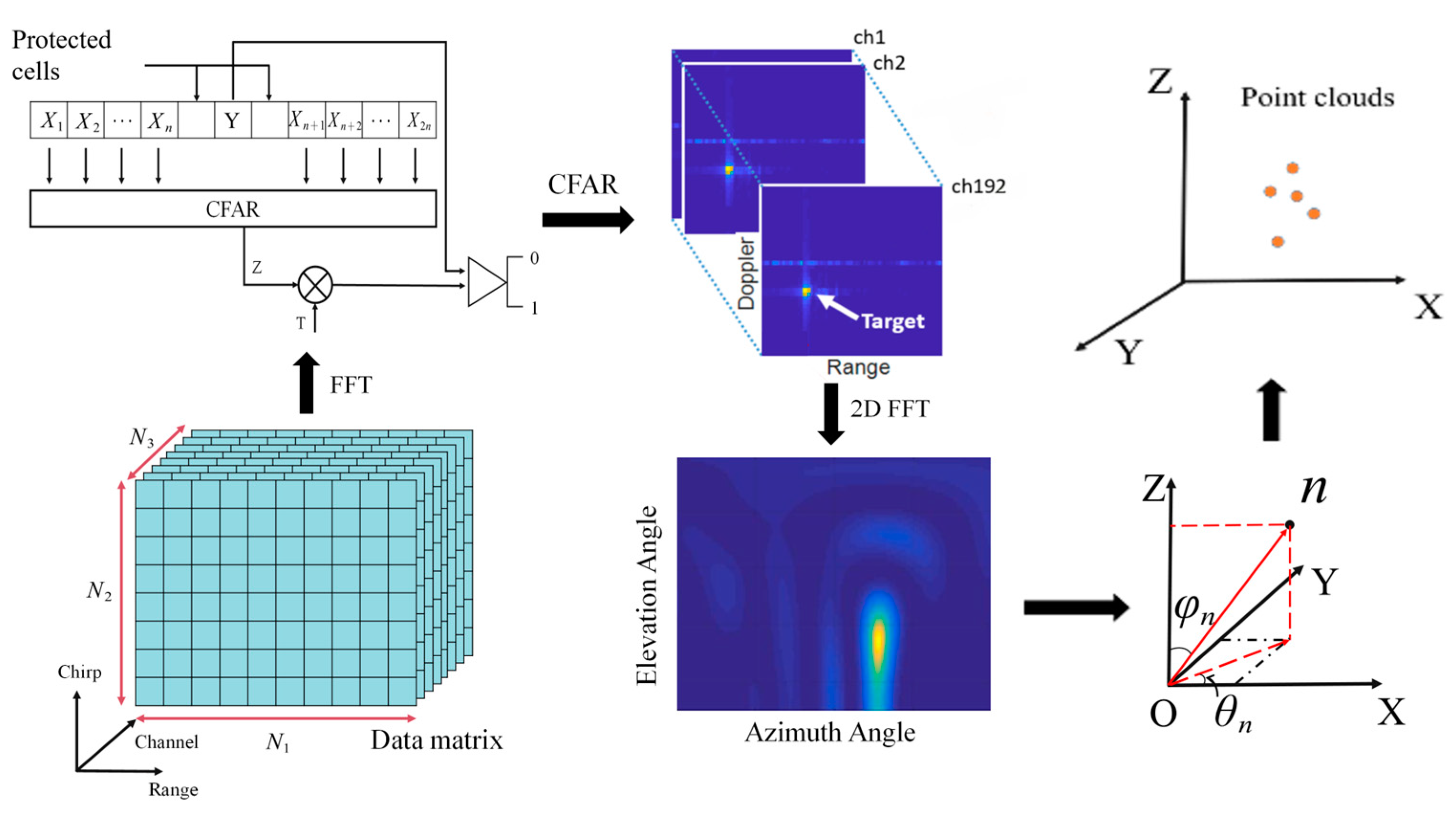 A Point Cloud Improvement Method for High-Resolution 4D mmWave Radar Imagery