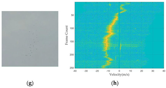 Radar Target Classification Using Enhanced Doppler Spectrograms with ...