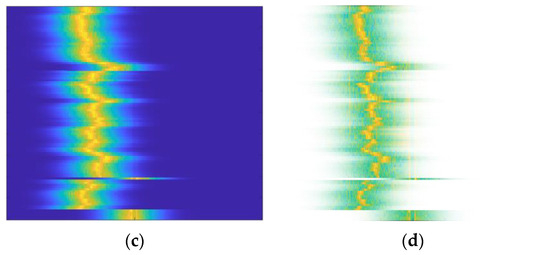 Radar Target Classification Using Enhanced Doppler Spectrograms with ...