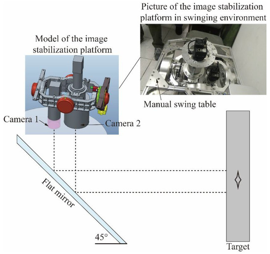 Performance Analysis of an Aerial Remote Sensing Platform Based on Real ...