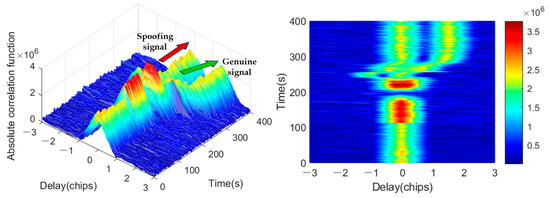 Advanced GNSS Spoofing Detection: Aggregated Correlation Residue Likelihood Analysis