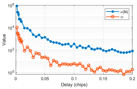 Advanced GNSS Spoofing Detection: Aggregated Correlation Residue Likelihood Analysis