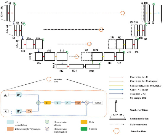 Oceanic Precipitation Nowcasting Using a UNet-Based Residual and ...