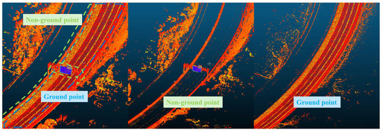 Evaluation of Traffic Sign Occlusion Rate Based on a 3D Point Cloud Space
