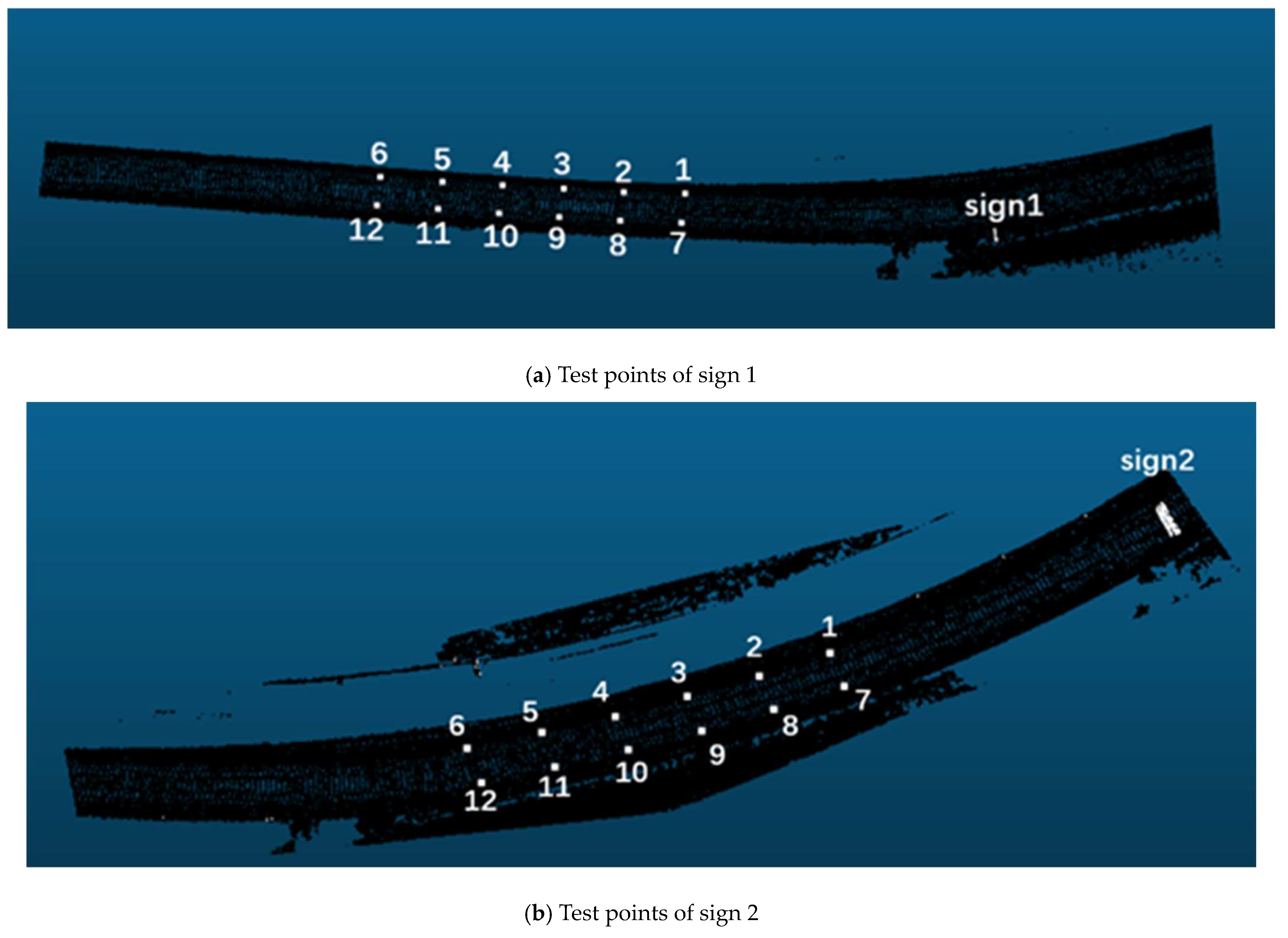 Evaluation of Traffic Sign Occlusion Rate Based on a 3D Point Cloud Space
