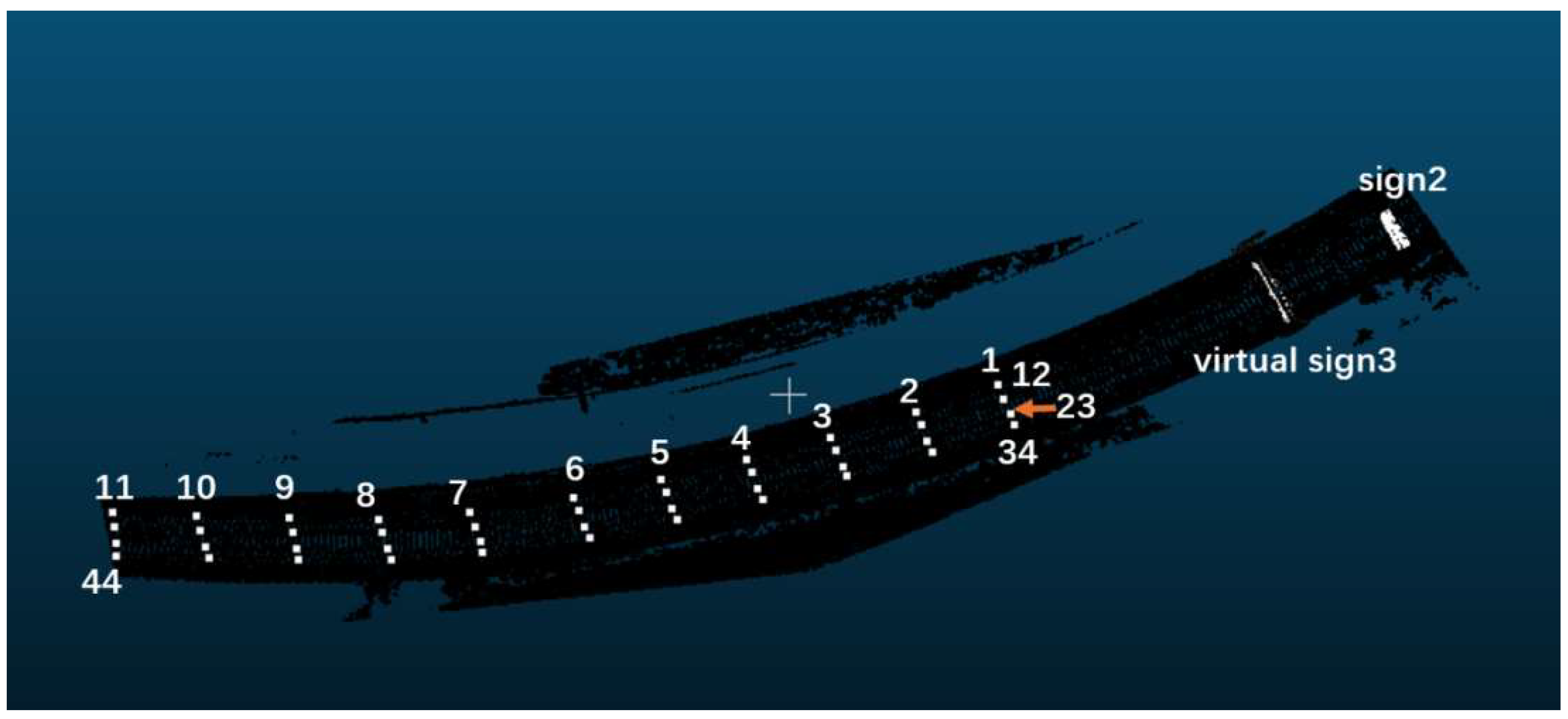 Remote Sensing | Free Full-Text | Evaluation of Traffic Sign Occlusion Rate Based on a 3D Point ...