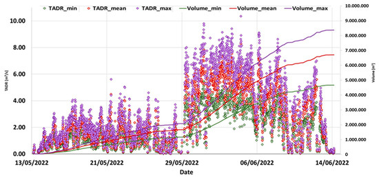 Advancing Volcanic Activity Monitoring: A Near-Real-Time Approach with ...