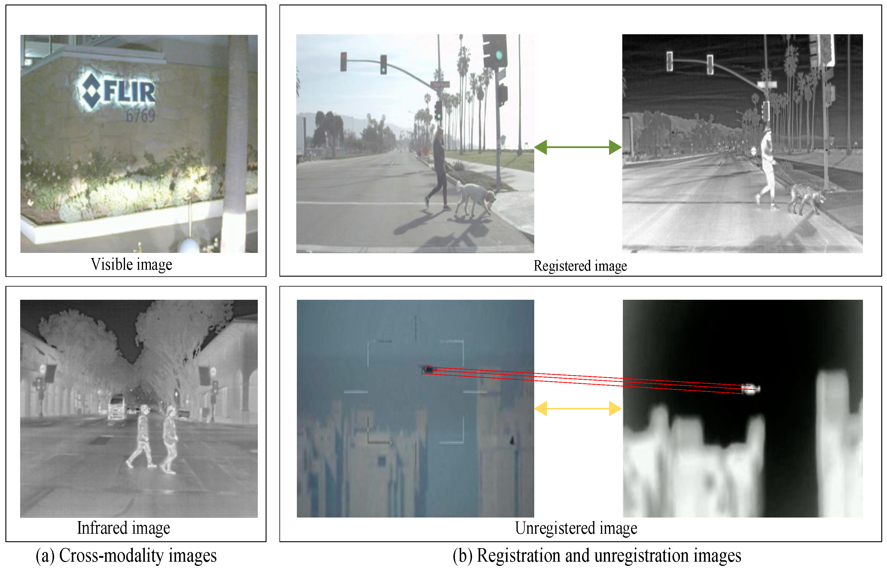 Remote Sensing | Free Full-Text | A Multi-Level Cross-Attention Image Registration Method for ...