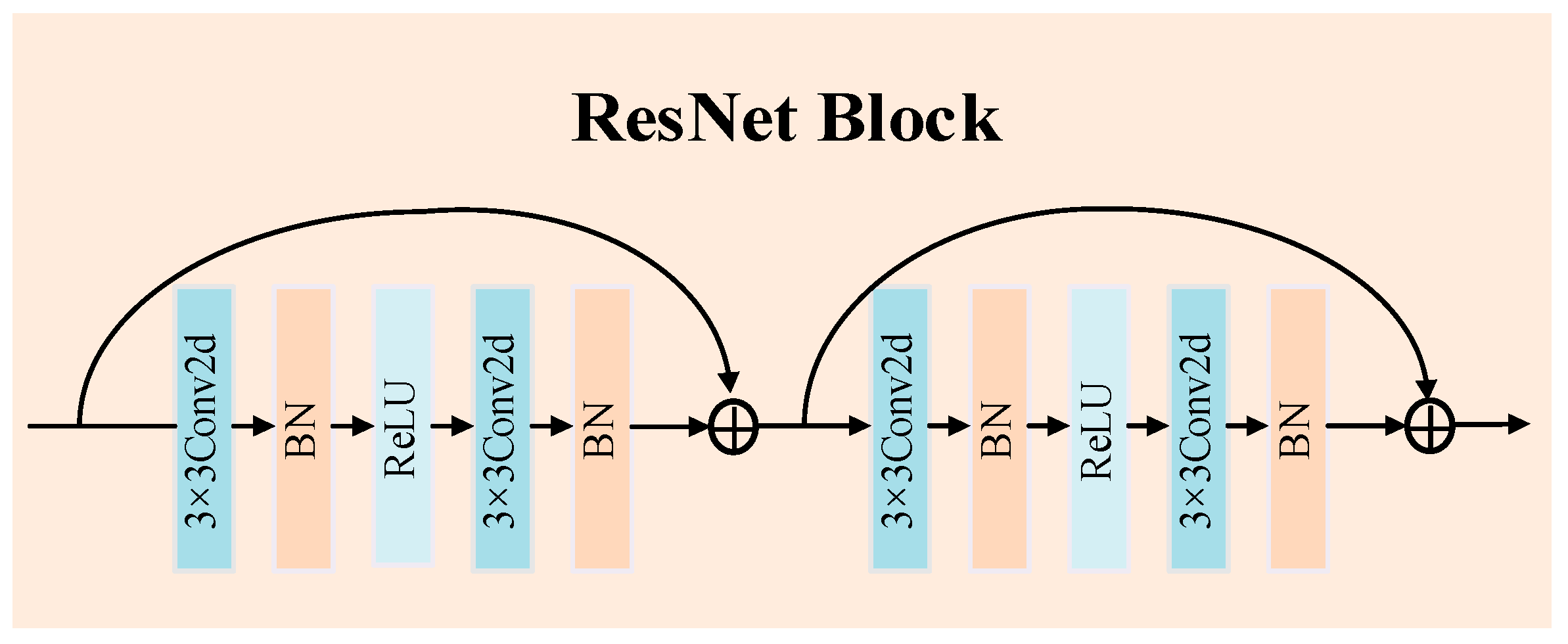 Remote Sensing | Free Full-Text | A Multi-Level Cross-Attention Image ...