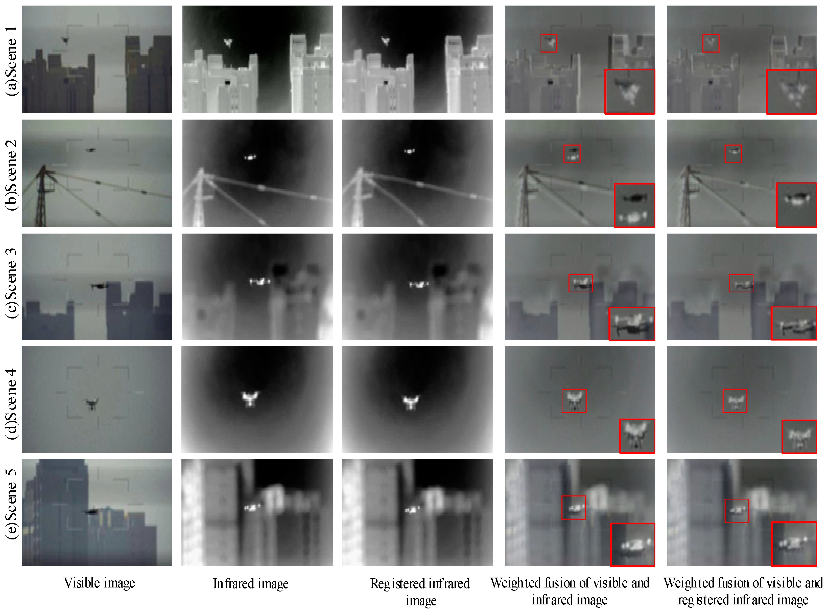 Remote Sensing | Free Full-Text | A Multi-Level Cross-Attention Image Registration Method for ...